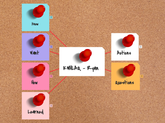 KWHLAQ - Ryan - Mind Map